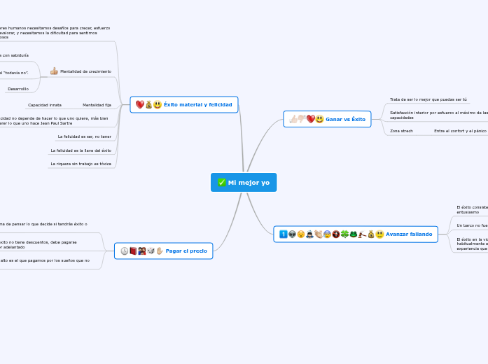 Mi mejor yo - Mind Map